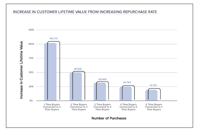 Defining Retail Loyalty: Tips and Strategies for Creating Loyalty that ...