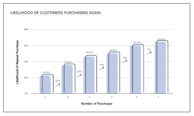 Defining Retail Loyalty: Tips and Strategies for Creating Loyalty that ...