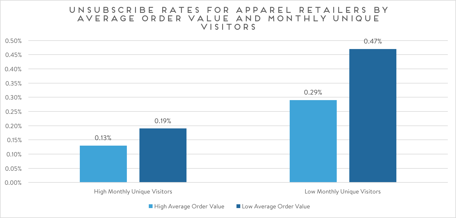 Bluecore Wins Google Cloud Technology Partner Of The Year Award - Bluecore