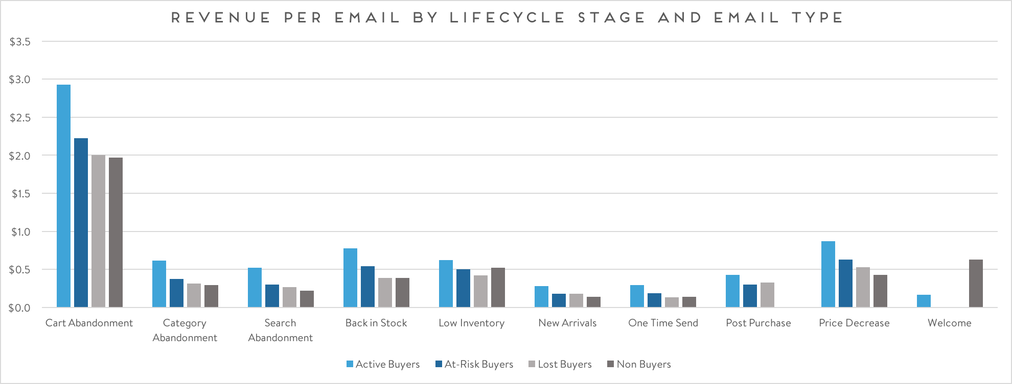 How Shoppers at Each Lifecycle Stage Engage Differently