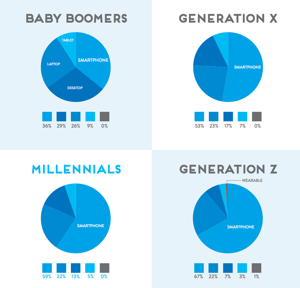 New Study: How Millennials Actually Want Brands to Engage With Them ...