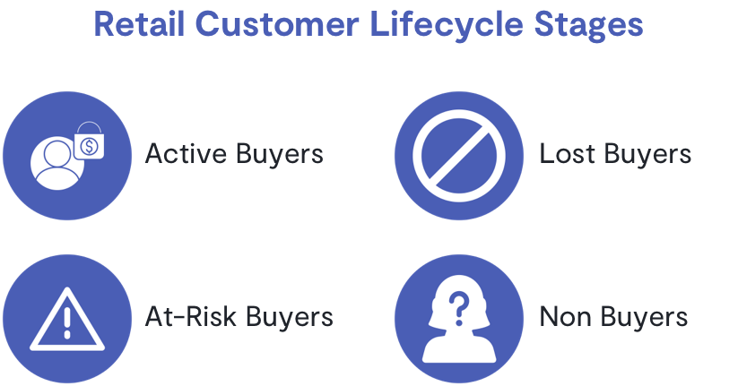 The Guide to Retail Customer Lifecycle Marketing - Bluecore