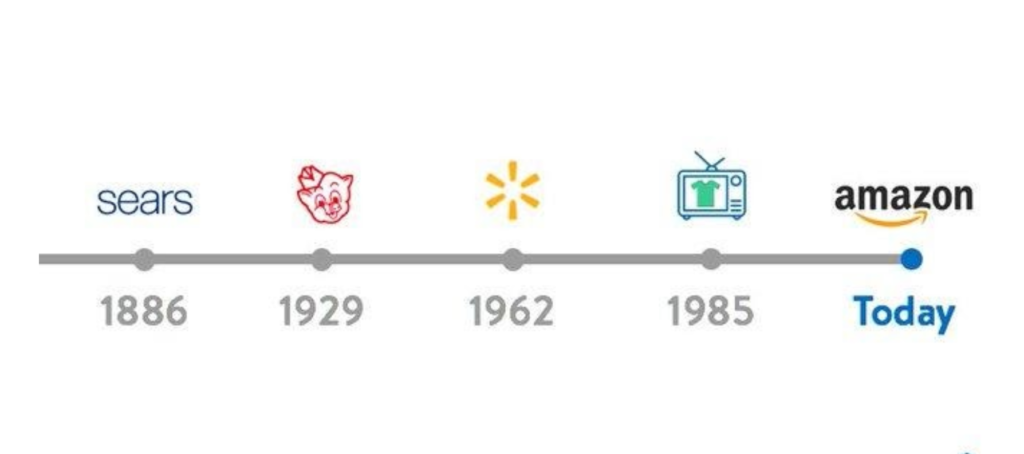 3 Marketing Imperatives for Your Digital Retail Strategy - Bluecore