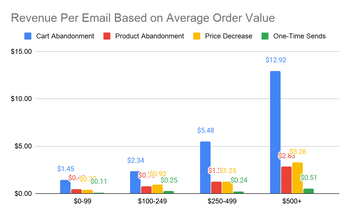 Performance-Based Email Marketing: Benchmarks & Strategies for Retail ...