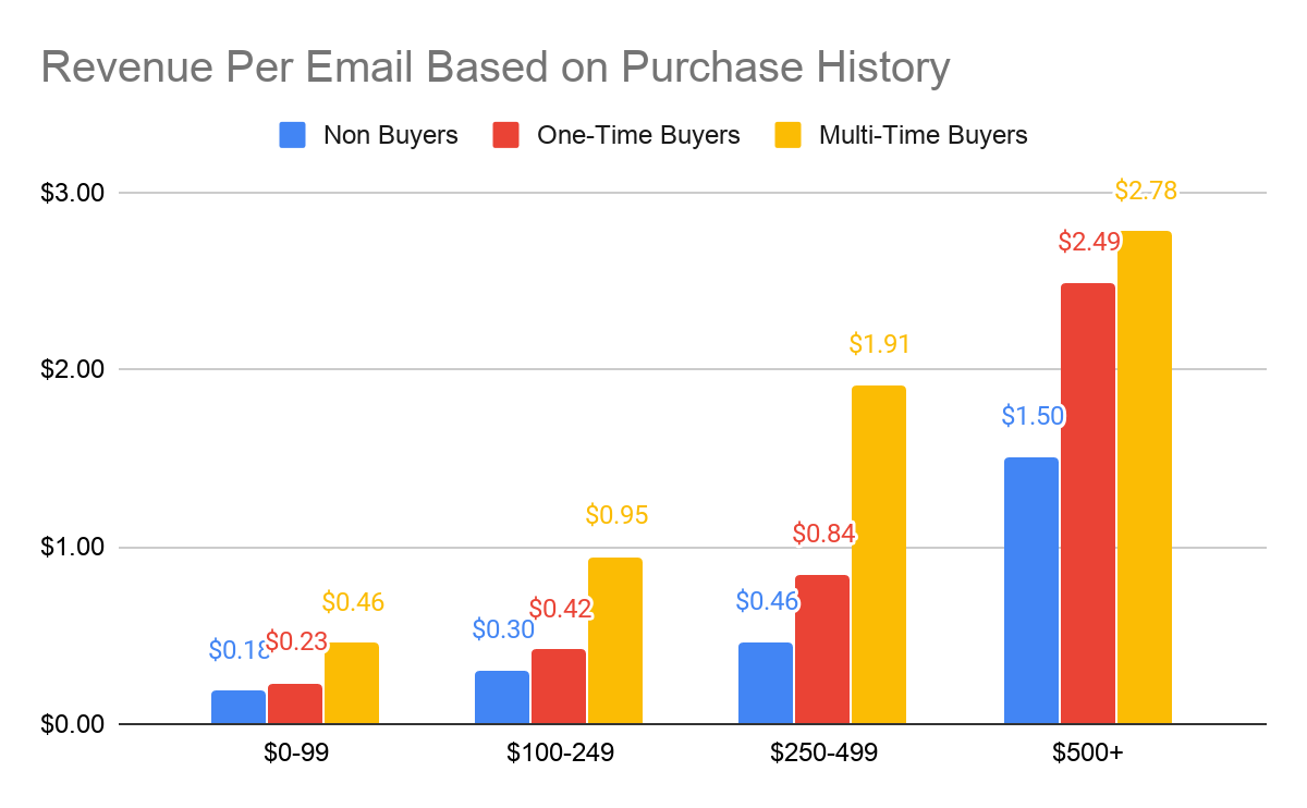 Performance-Based Email Marketing: Benchmarks & Strategies for Retail ...