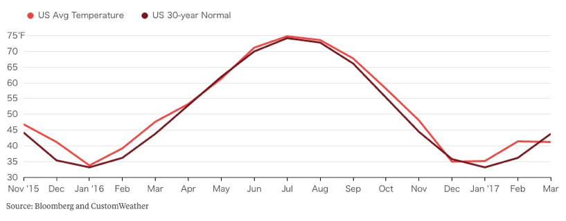 7 Common Retail Marketing Mistakes & How to Remedy Them - Bluecore