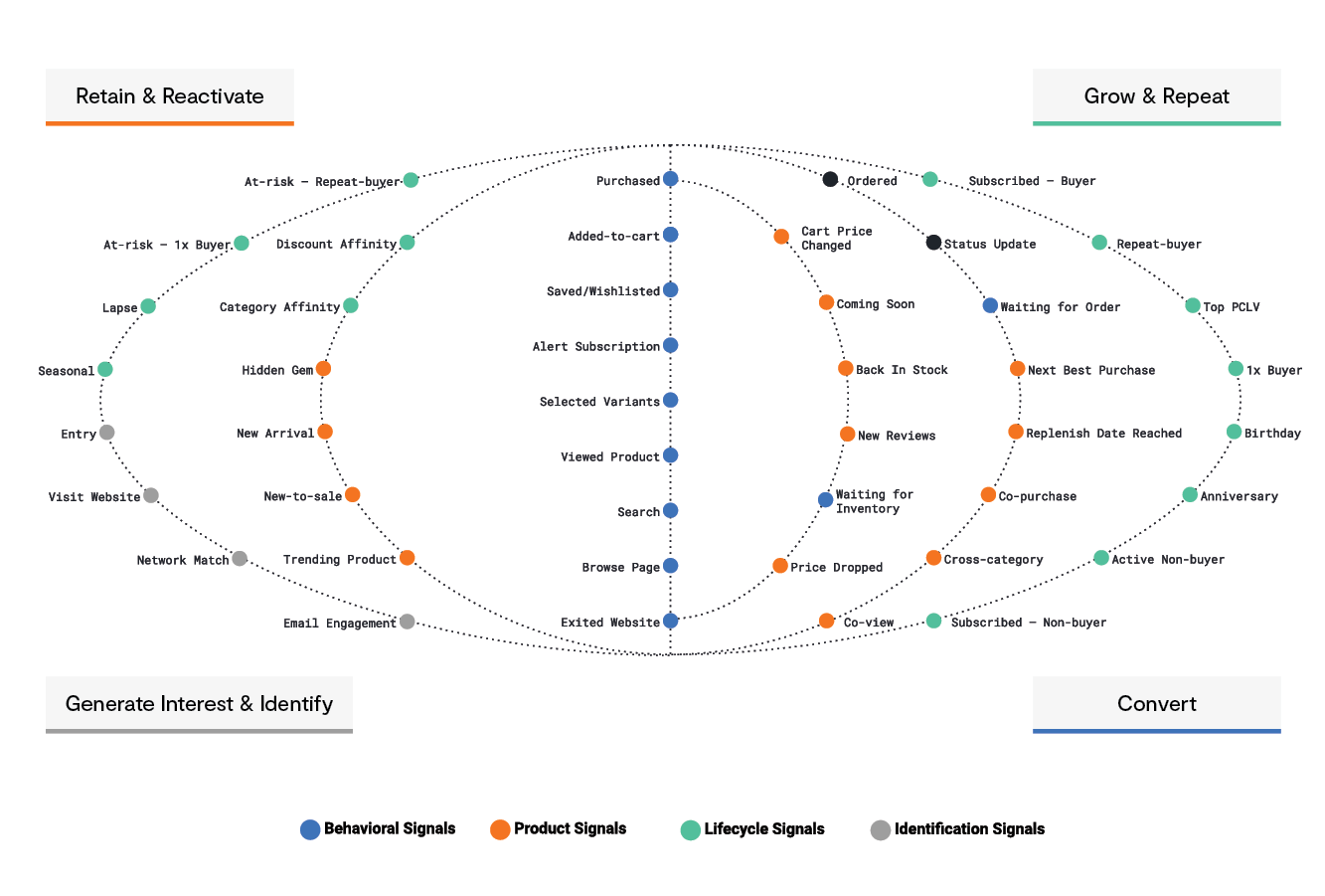 The 2024 Martech Consolidation RFP - Bluecore