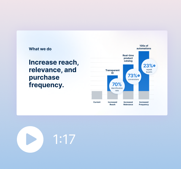 How Retailers Can Move More Customers Through the Lifecycle - Bluecore