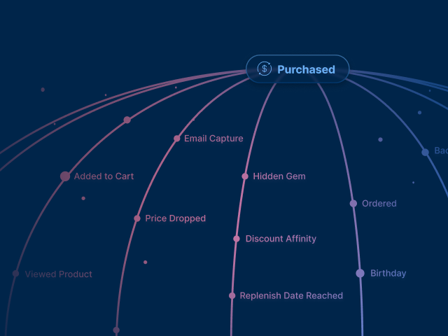 Customer Movement: Retail Strategy for Short-Term Gain and Long-Term ...
