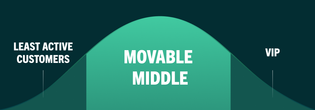 The Movable Middle: Retail’s Biggest Opportunity - Bluecore