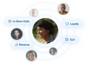 Bluecore | Retail Marketing Technology
