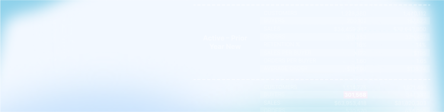 Why Retail C-Suites Need Customer Movement to Drive Growth - Bluecore