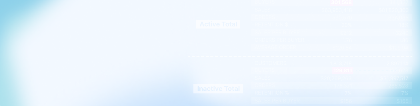 Why Retail C-Suites Need Customer Movement to Drive Growth - Bluecore