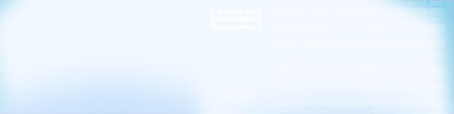 Why Retail C-Suites Need Customer Movement to Drive Growth - Bluecore