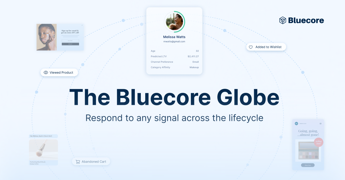 Unlocking Retail Growth: The Power of Customer-Led Marketing Strategies ...