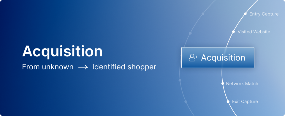 Shopping Signals to Move Customers Through the Lifecycle - Bluecore