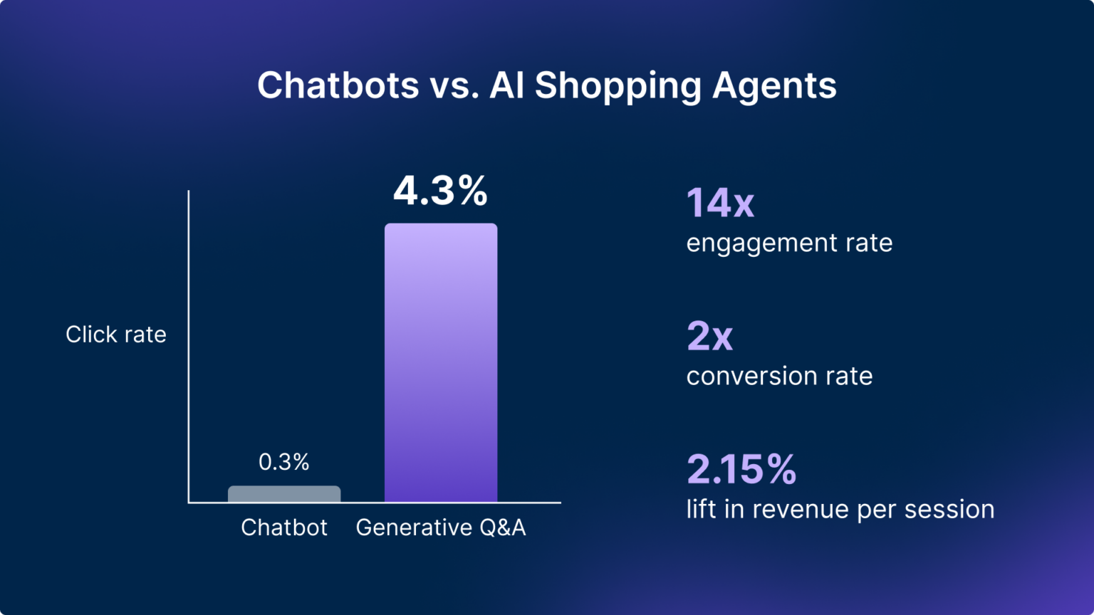 What Is Conversational Commerce? - Bluecore