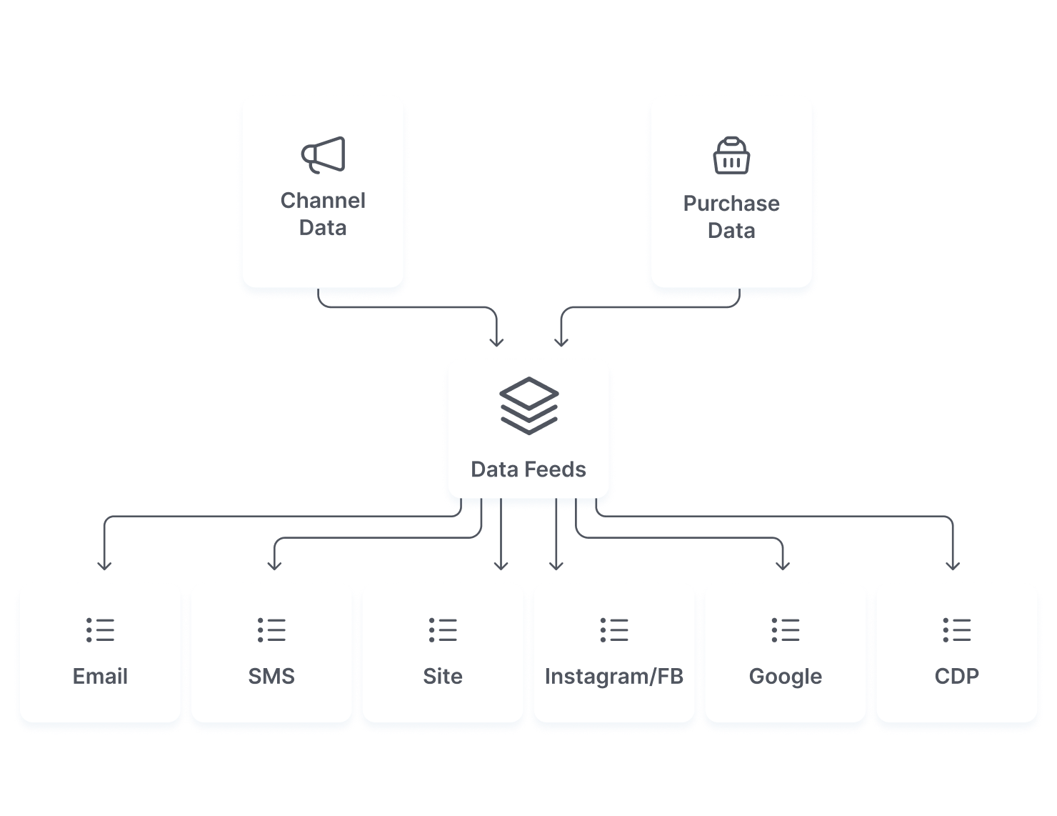 Bluecore | Retail Marketing Technology